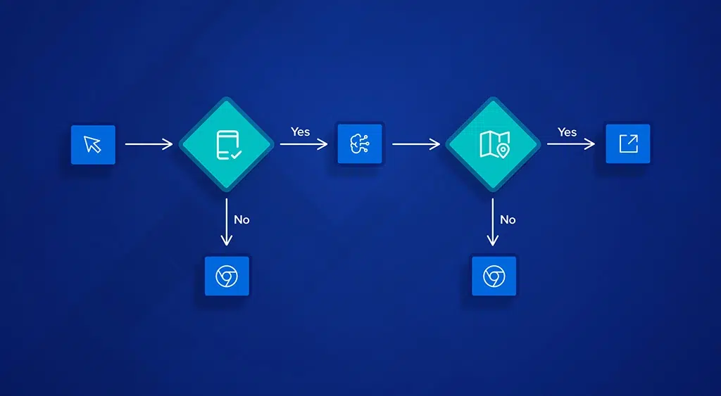 Create Streamlined Multi-Channel Browsing Experiences with Blueshift’s ...