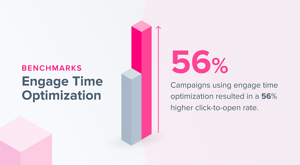 Send Messages at the Right Time with Engage Time Optimization