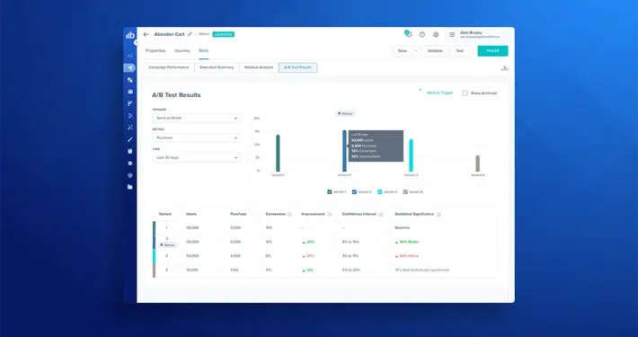 Blueshift Product Updates: November 2021