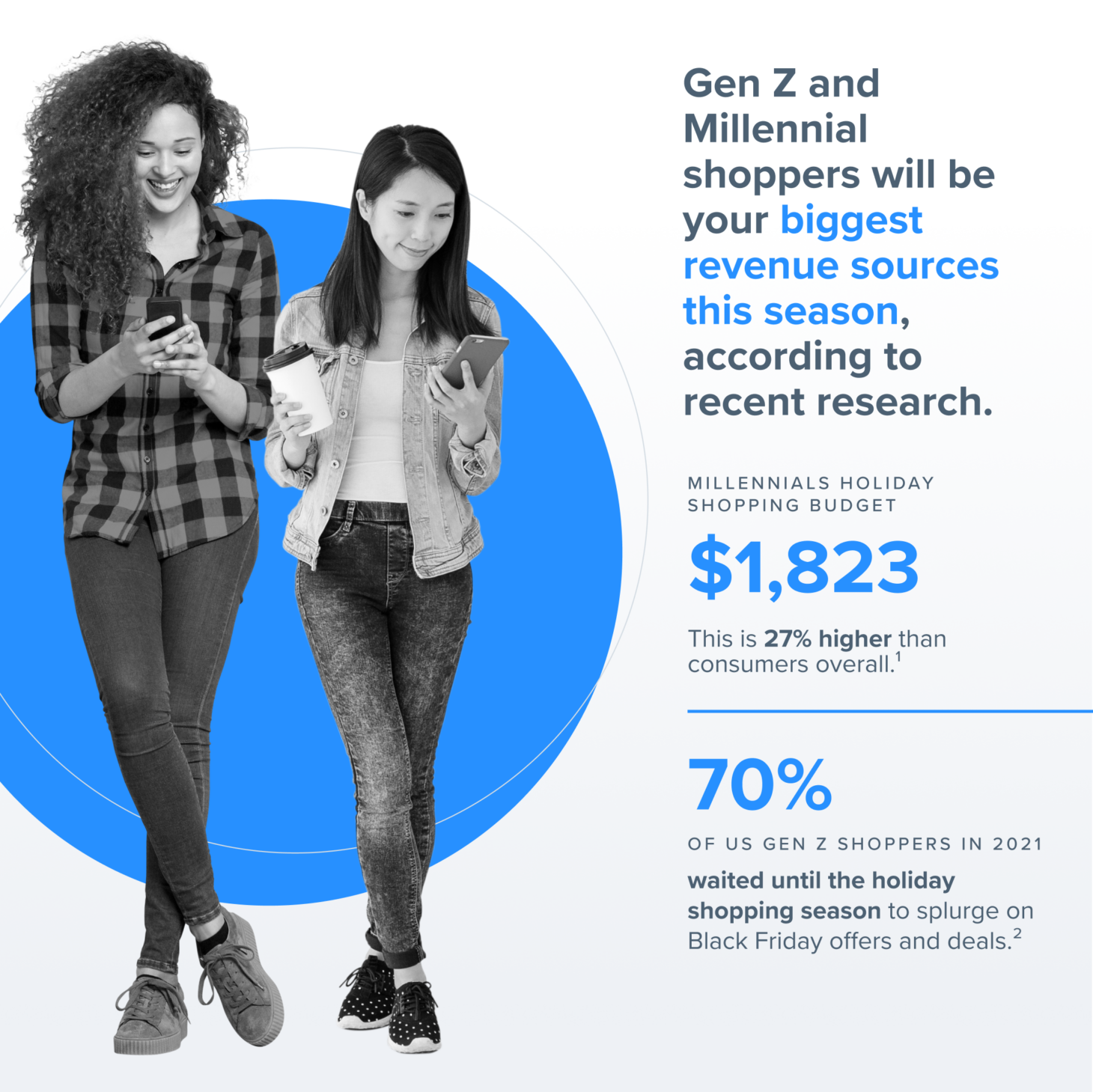 Infographic: Gen Z and Millennials Light Up Holiday Shopping Season