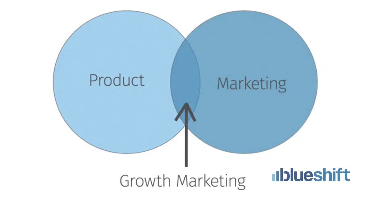 Defining Growth Marketing...and what it isn't