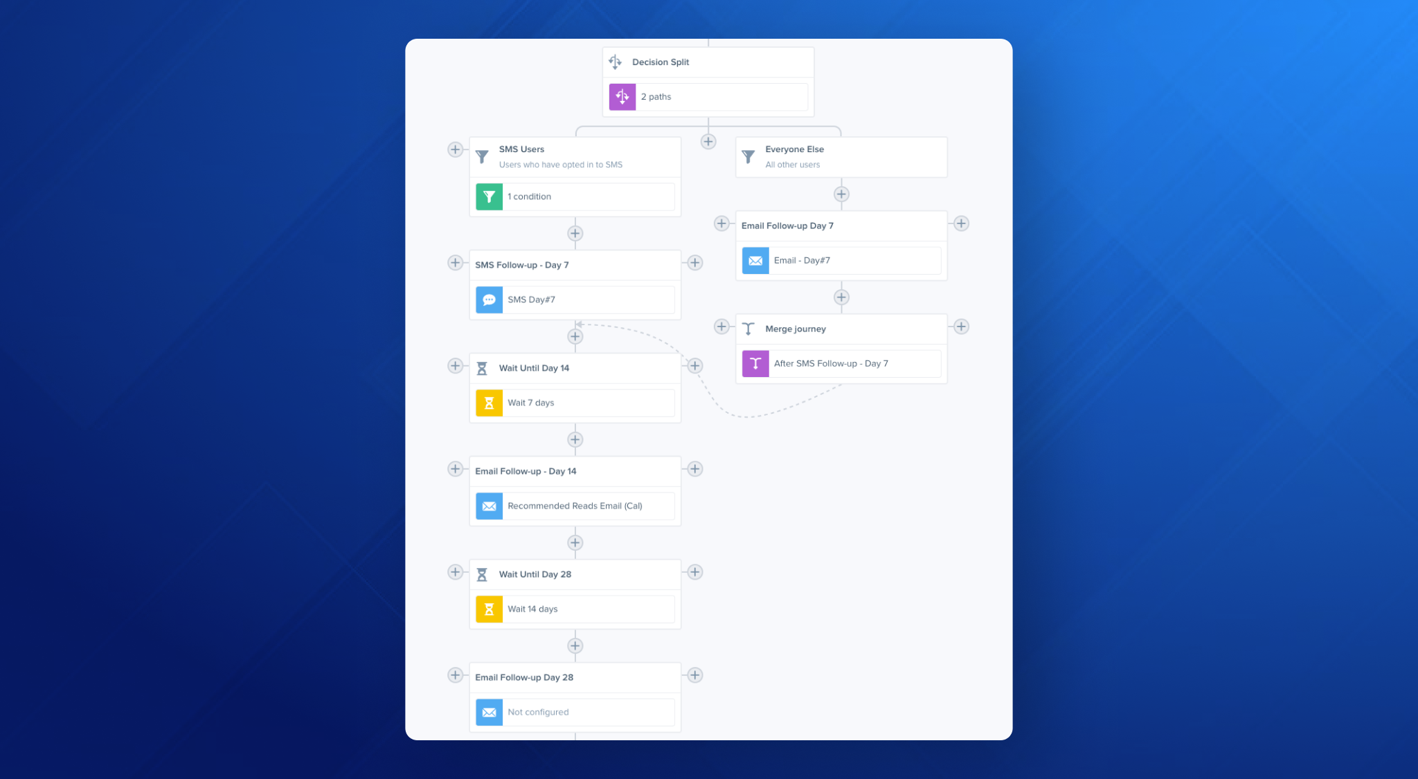 Blueshift Product Updates: August 2023