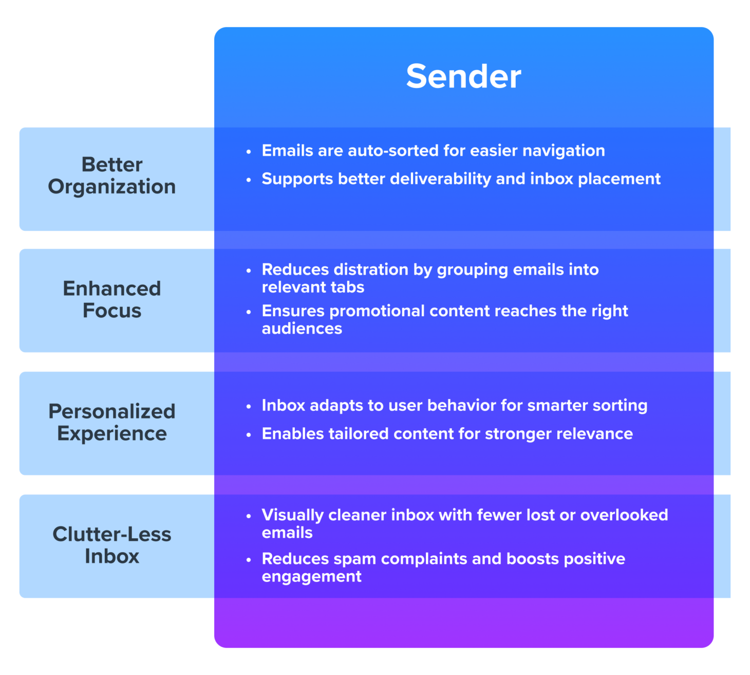 Inbox Placement in 2025 : Apple Mail’s Categories & Gmail’s Promo Tab
