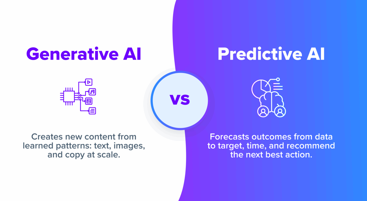 Generative AI vs Predictive AI for Marketers: Differences and Uses
