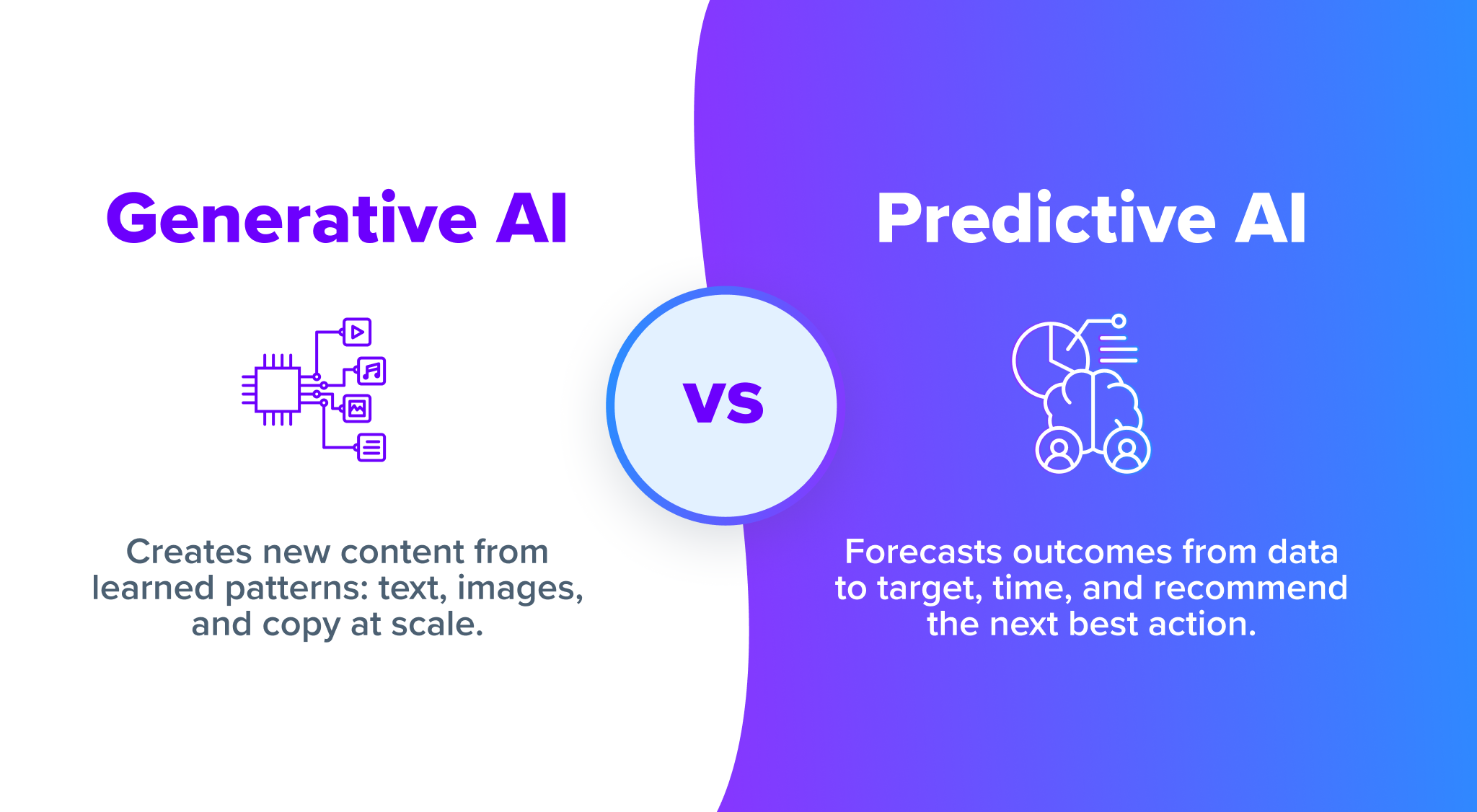 Generative AI vs Predictive AI for Marketers: Differences and Uses