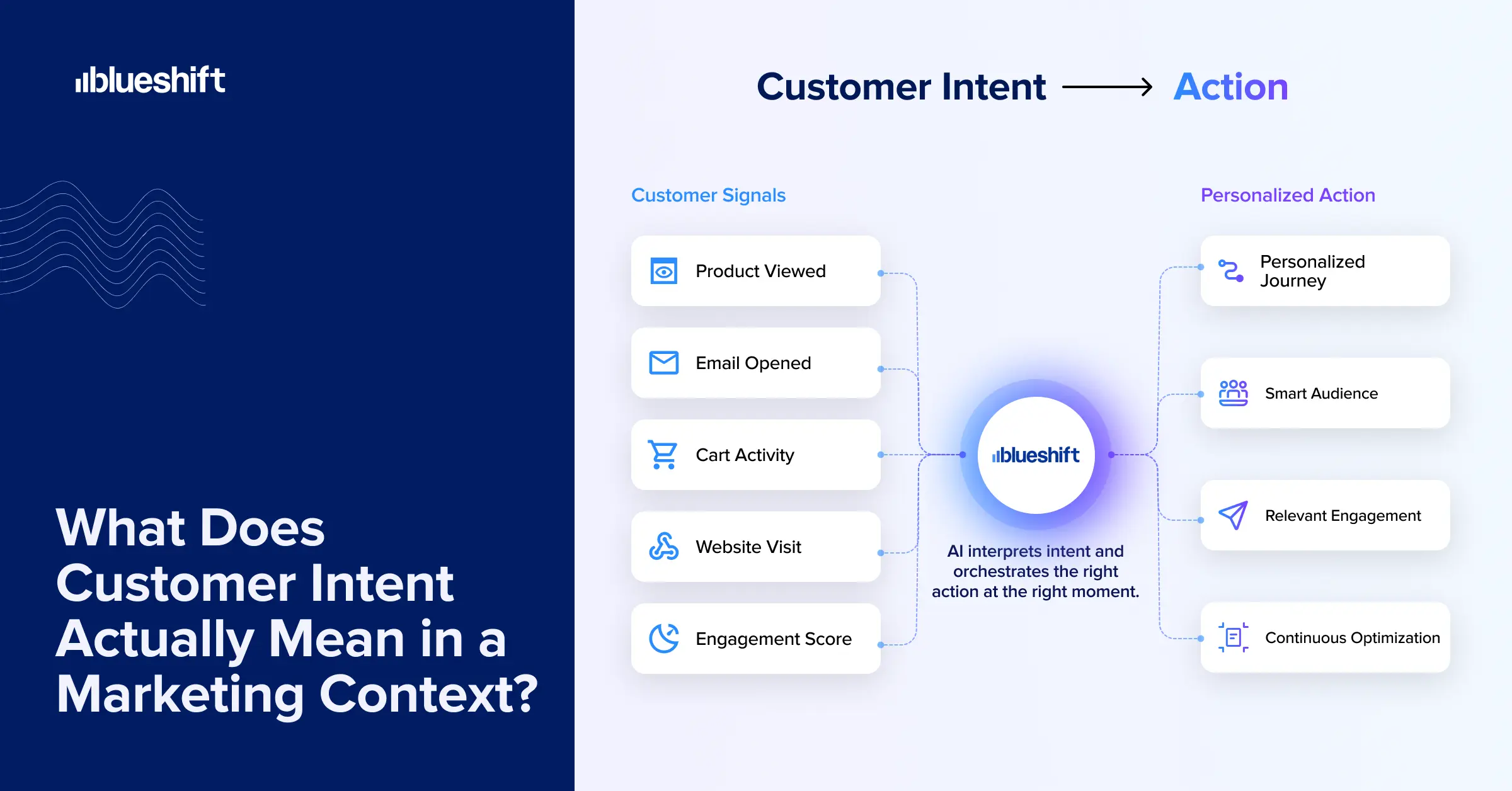 Customer Intent in Marketing: What It Really Means